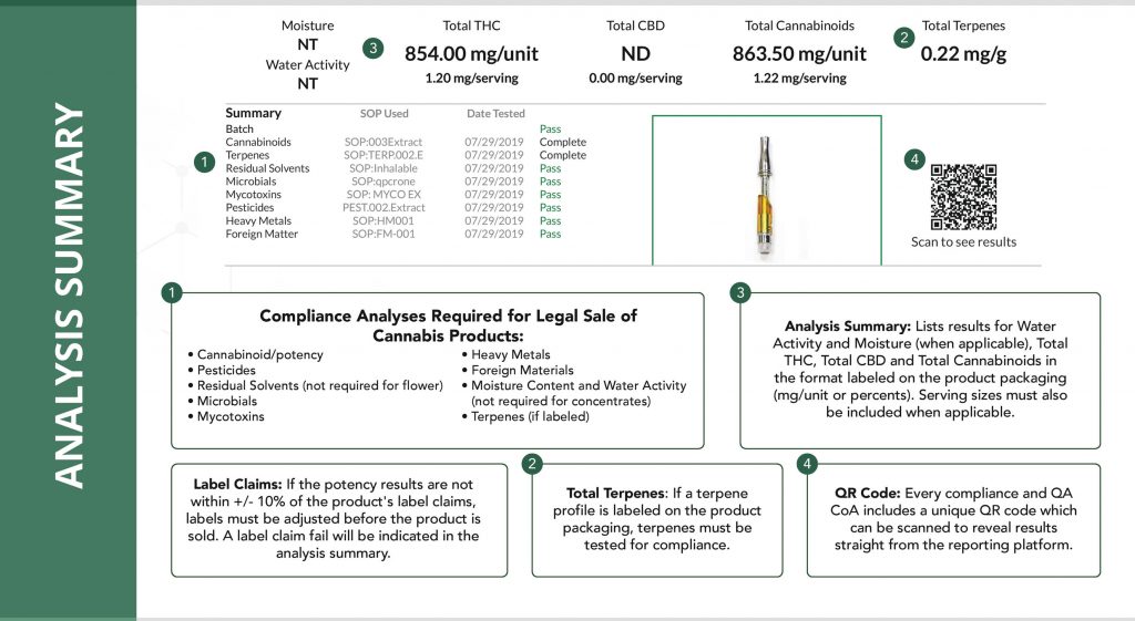 Understanding a Certificate of Analysis (COA) – Infinite Chemical ...