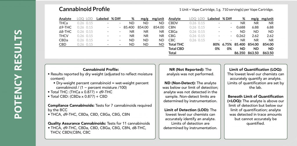 Understanding a Certificate of Analysis (COA) – Infinite Chemical ...